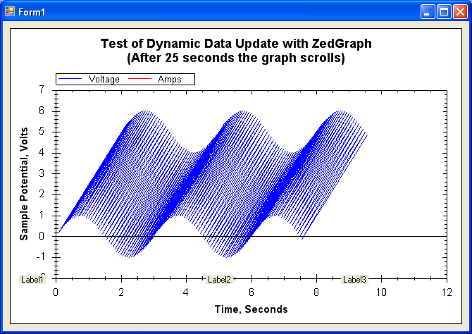 Zedgraph Discussion Help Real Time Multi Line Graphic Not Correct